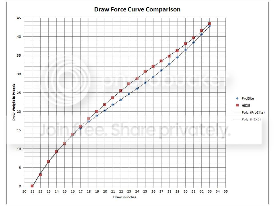 Home Made Draw Board for Measuring Draw Force Curves | Archery Talk Forum