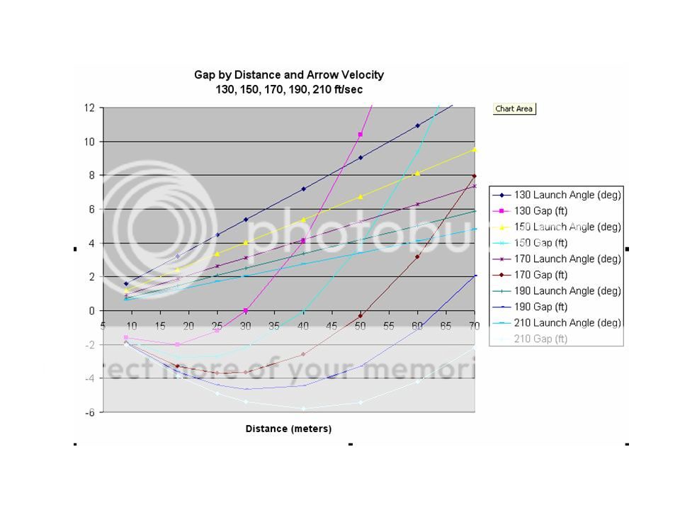 Arrow trajectory | Trad Talk Forums