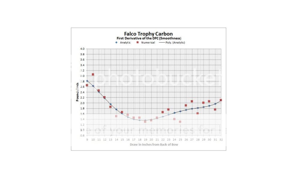 Falco Trophy Carbon Review | Archery Talk Forum