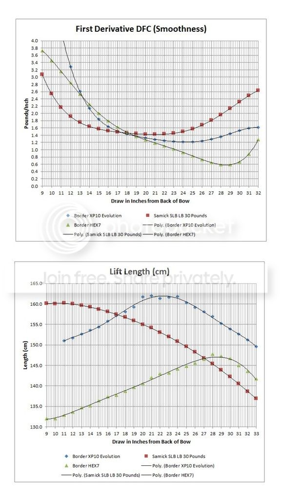 Lets talk about Recurve bow design evolution... | Archery Talk Forum
